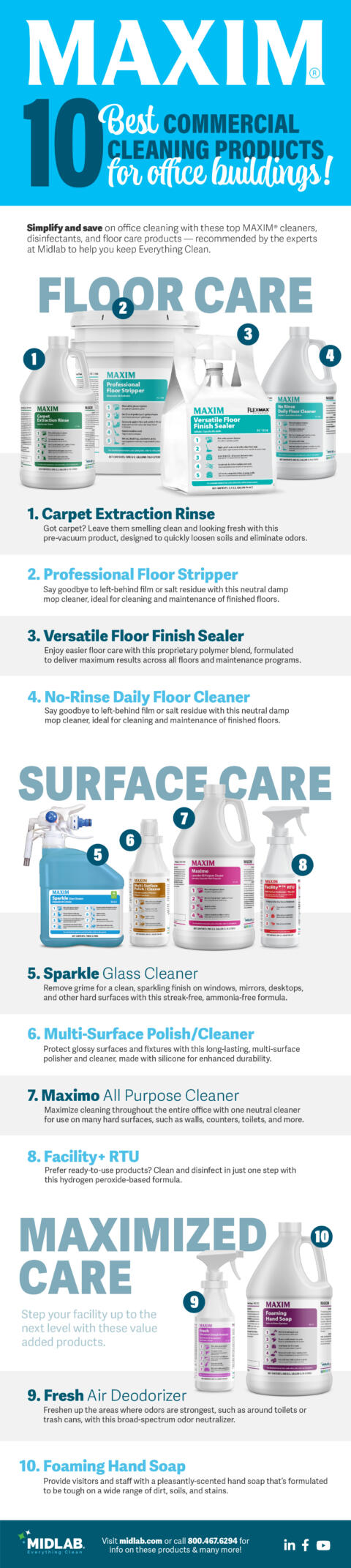 Our Top 10 Commercial Cleaning Products - Midlab, Inc.