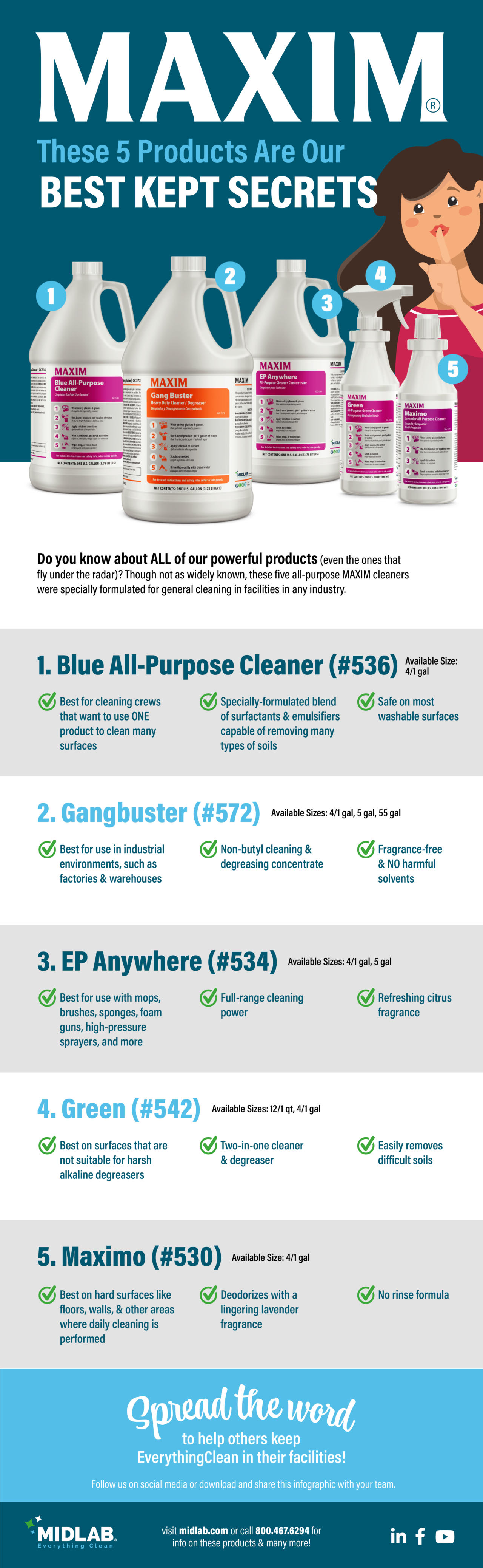 MAXIM 5 Best Kept Secrets - Midlab, Inc.